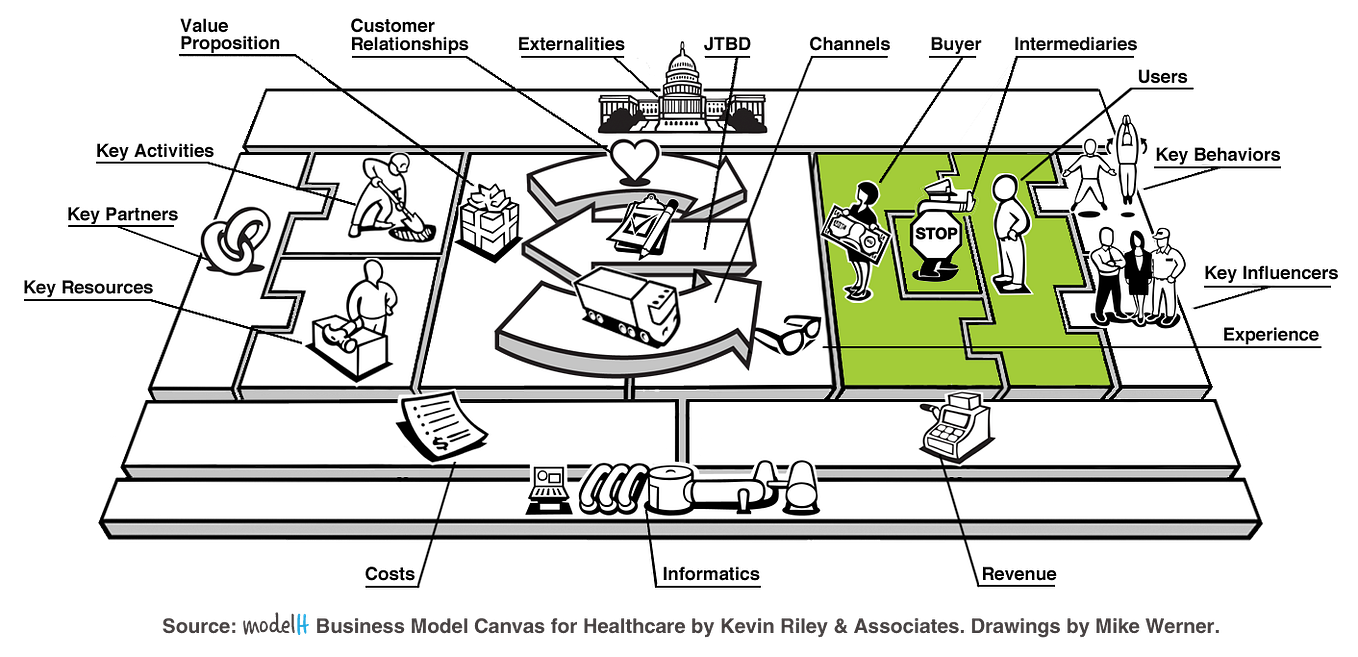 Understanding Value Propositions in Healthcare Business Models with ...