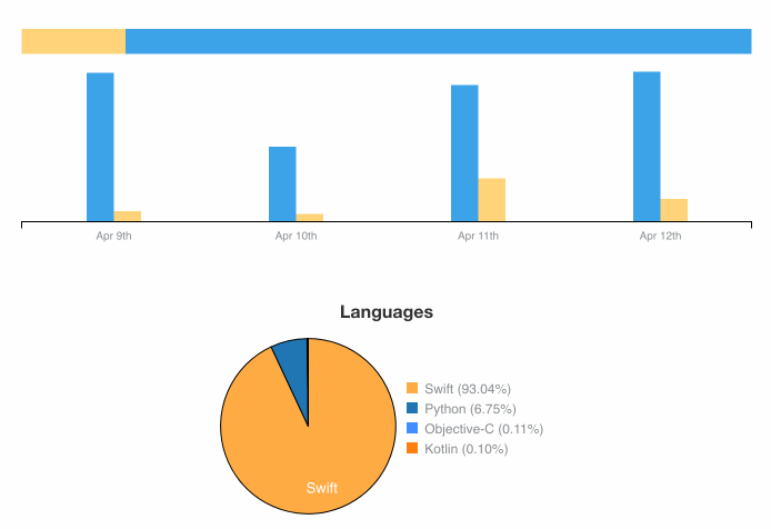 Part 1: Serializing SQLAlchemy Models as JSON | by Alan Hamlett | Medium