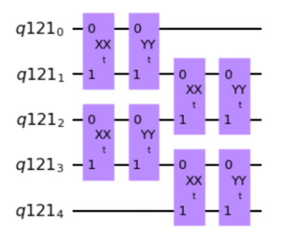 Qiskit Full Adder. In this tutorial, we implement the… | by Shraddha | Medium