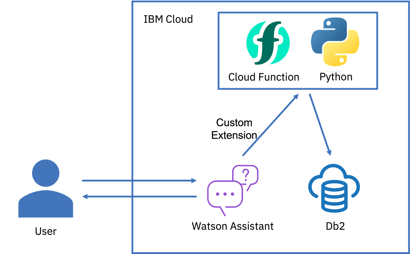 Tiny Time Mixers (TTMs) for Next-Level Time Series Forecasting | by Angela Yi | Medium