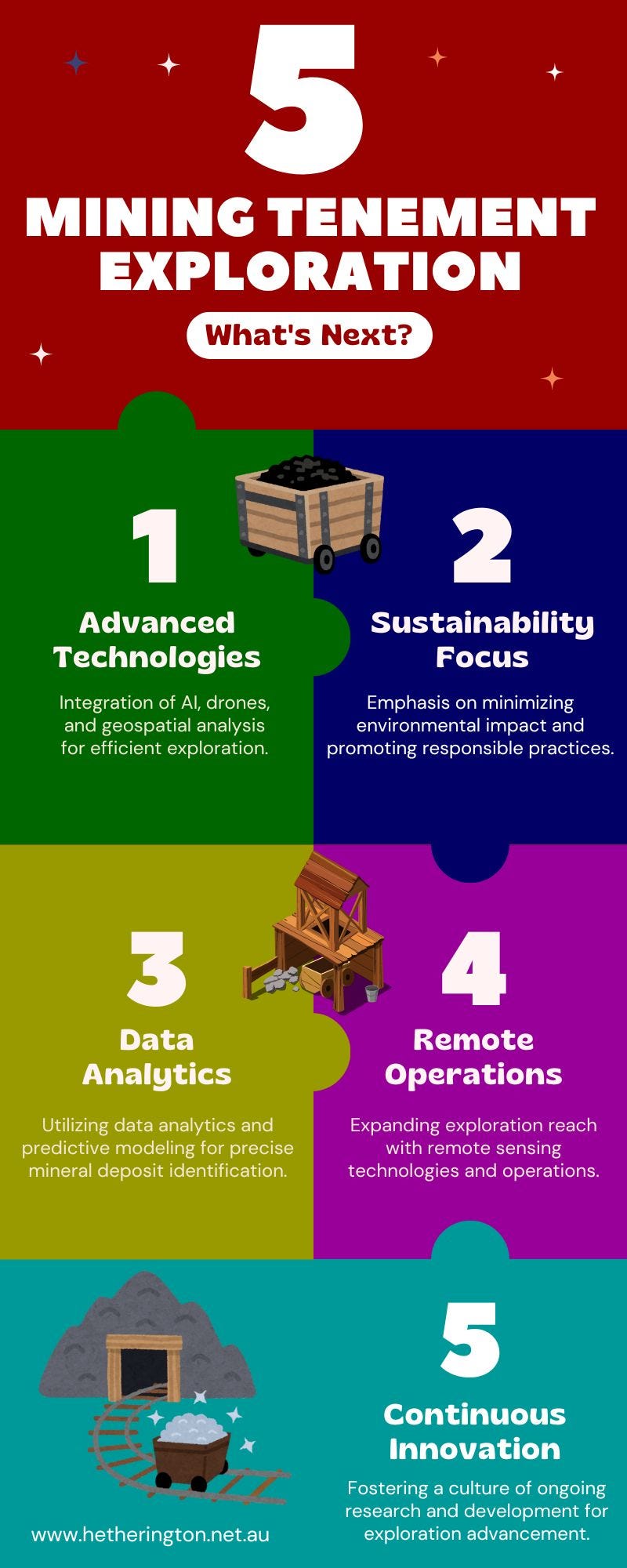 How Will Technology Transform Mining Tenement Exploration? | by ...