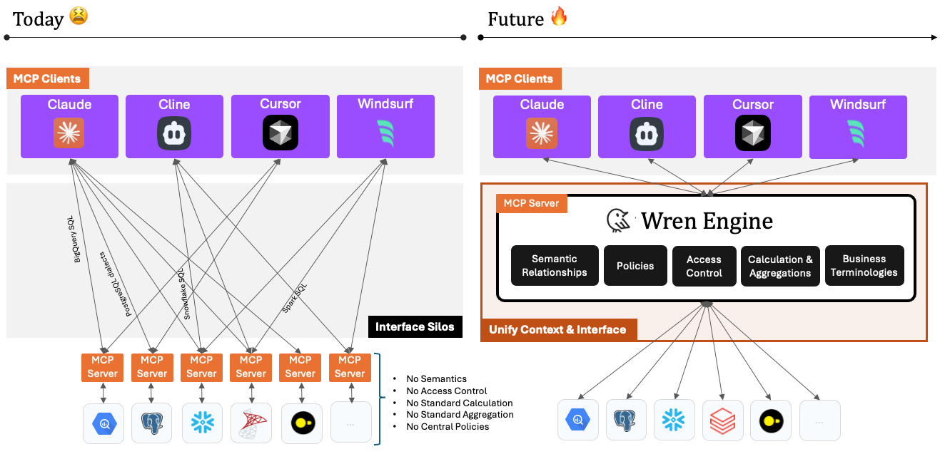 Wren AI in Kubernetes: Text-to-SQL | by D | Wren AI | Medium