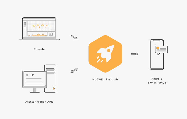 How to Push Geofence Notifications using HMS Push and Location Plugins in React Native? | by ...