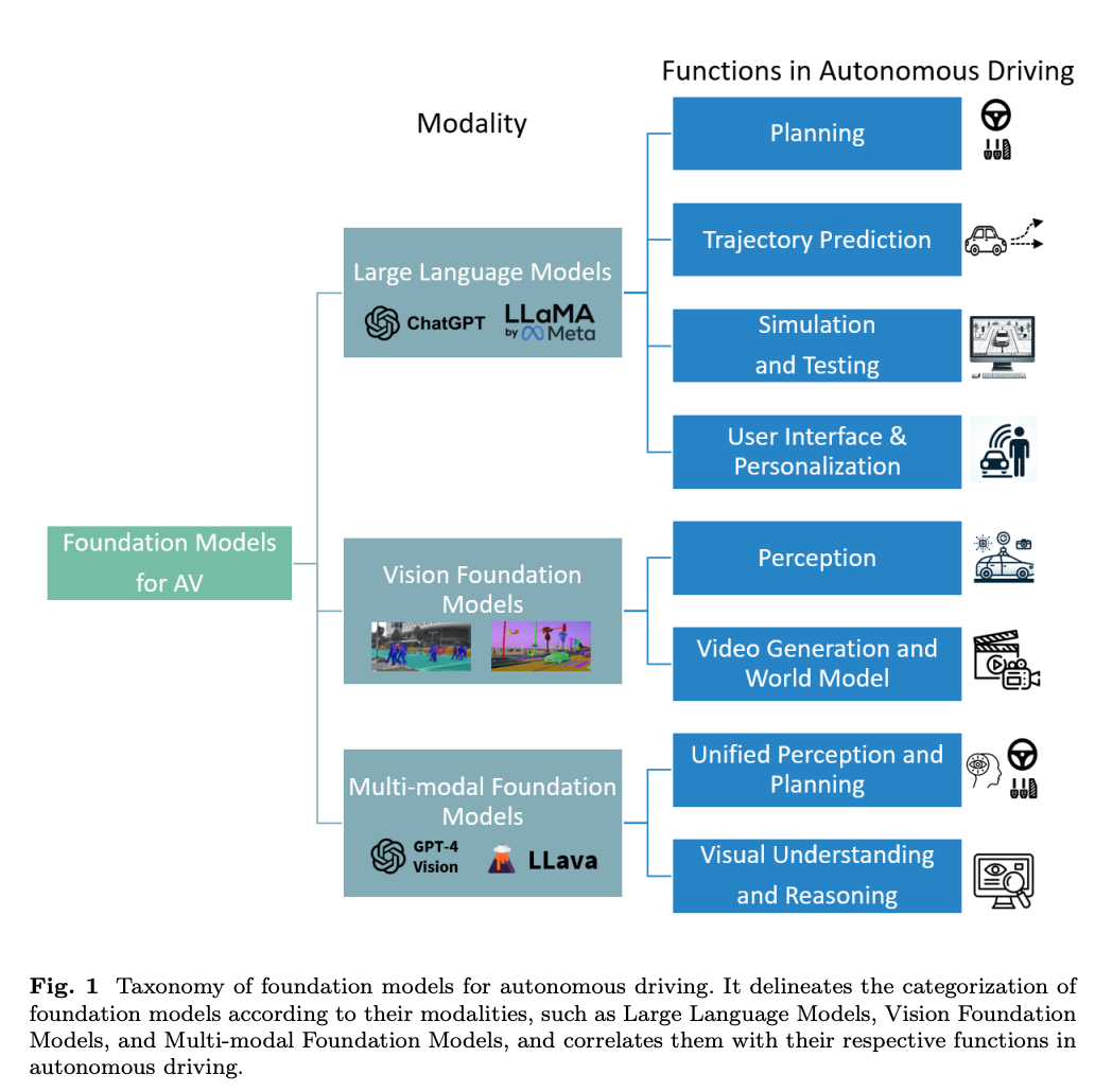 Predicting Customer Churn with Machine Learning: A Telco Case Study | by Manjunatha Inti | Medium