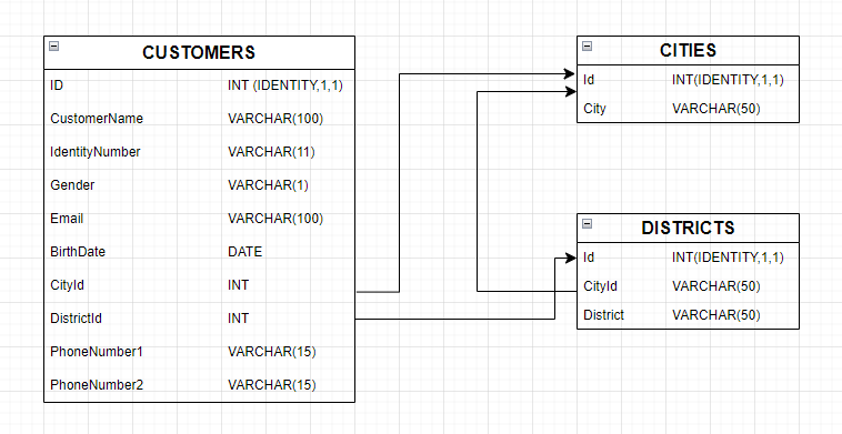 Mastering Table Operations: A Deep Dive into Update, Delete, Alter, Drop, Truncate Commands ...