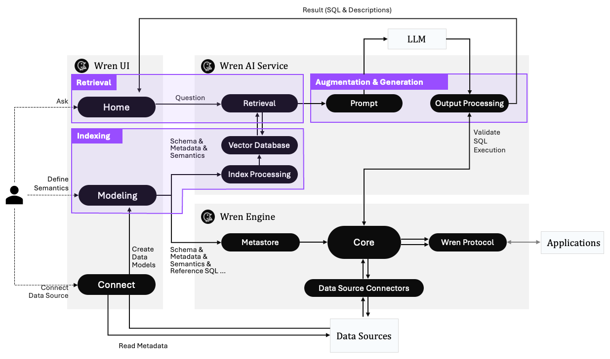 How to use Meta Llama 3 to query MySQL database using Ollama and Wren AI | by Howard Chi | Wren ...