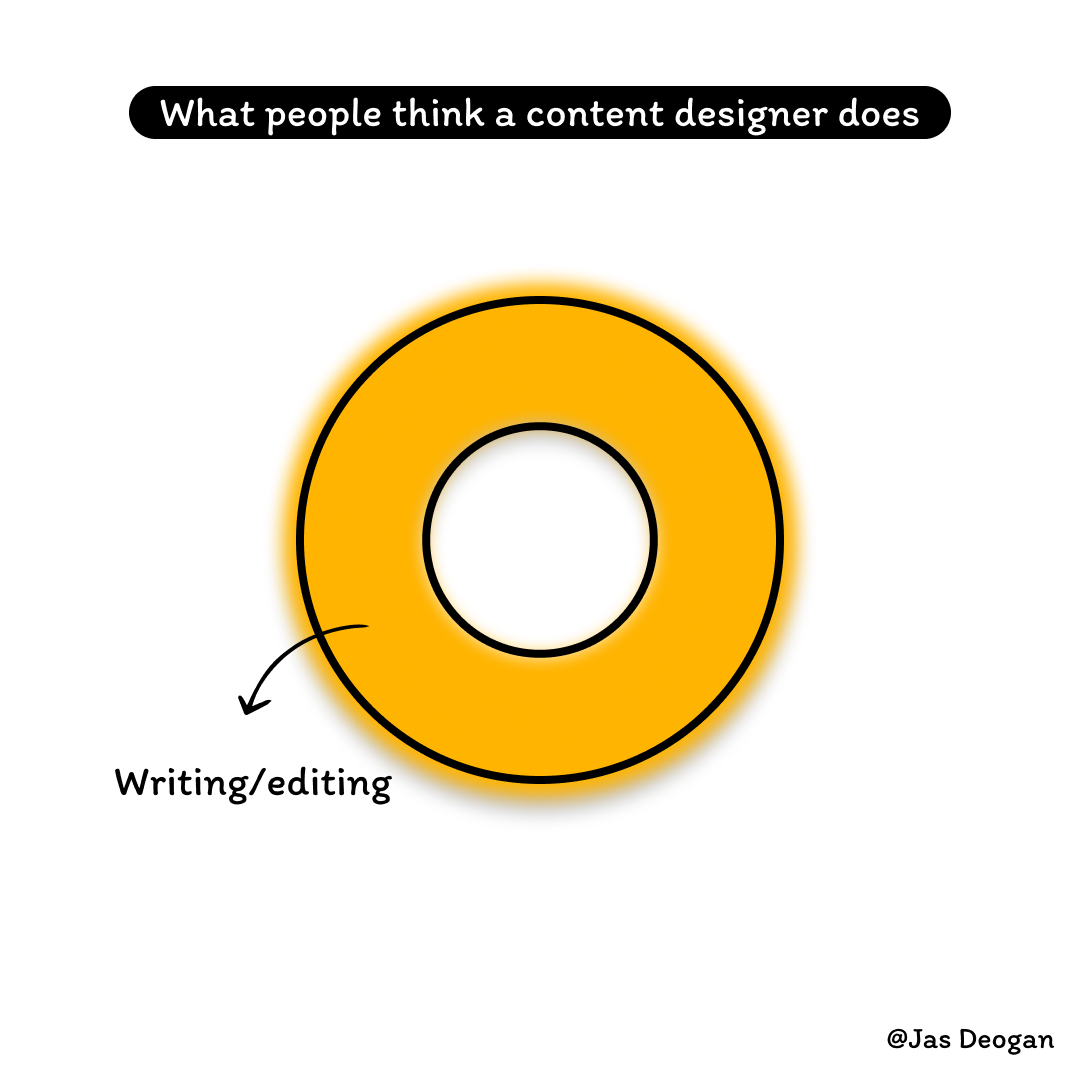 Being user-centric with copy. How being user-centric can help you be ...