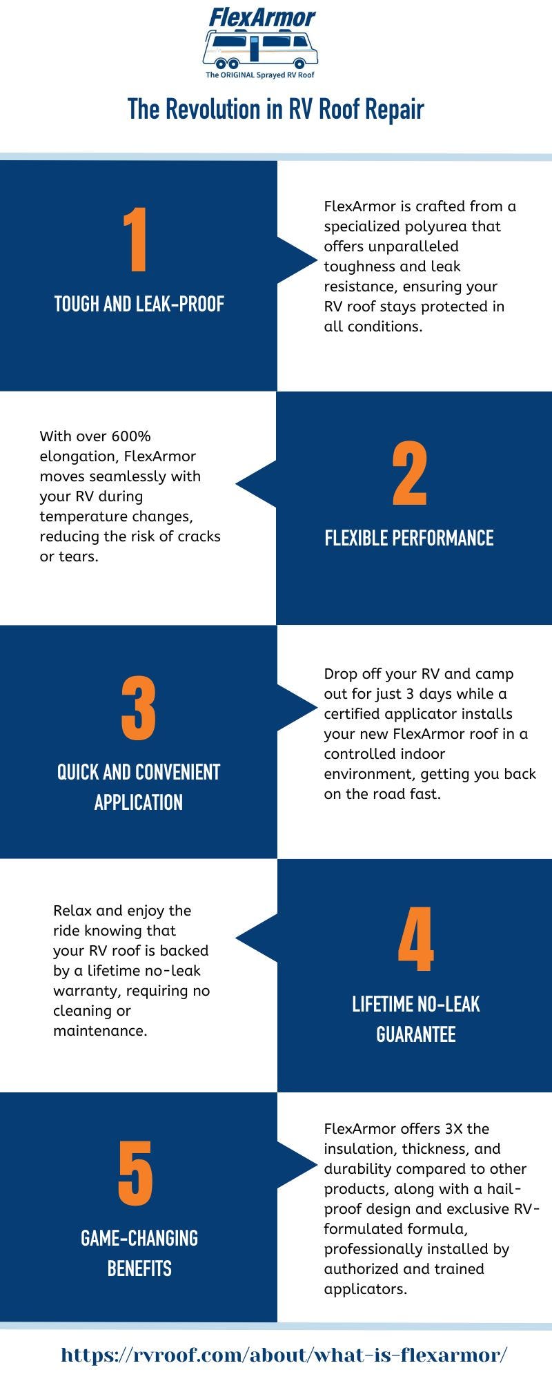 FlexArmor: The Ultimate Solution for Worry-Free RV Roofing | by ...