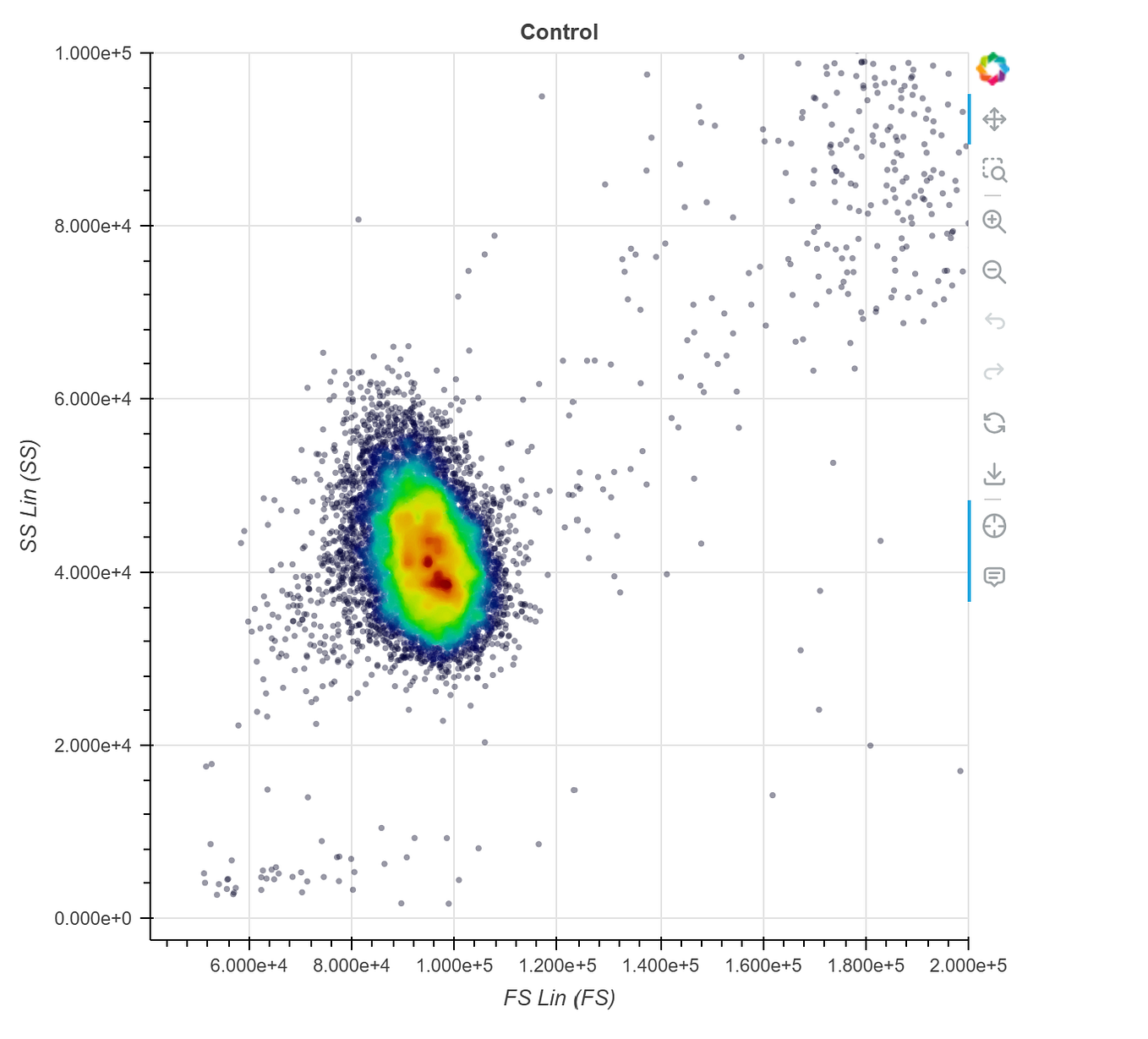 (Bio)Image Analysis with Python: Everything You Need to Know about Bit-depth | by ...