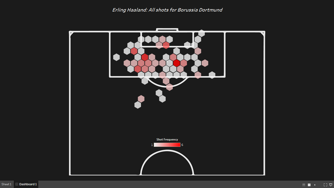 Guide to Creating Action Heat Maps in Microsoft Excel | by Rahul Iyer ...