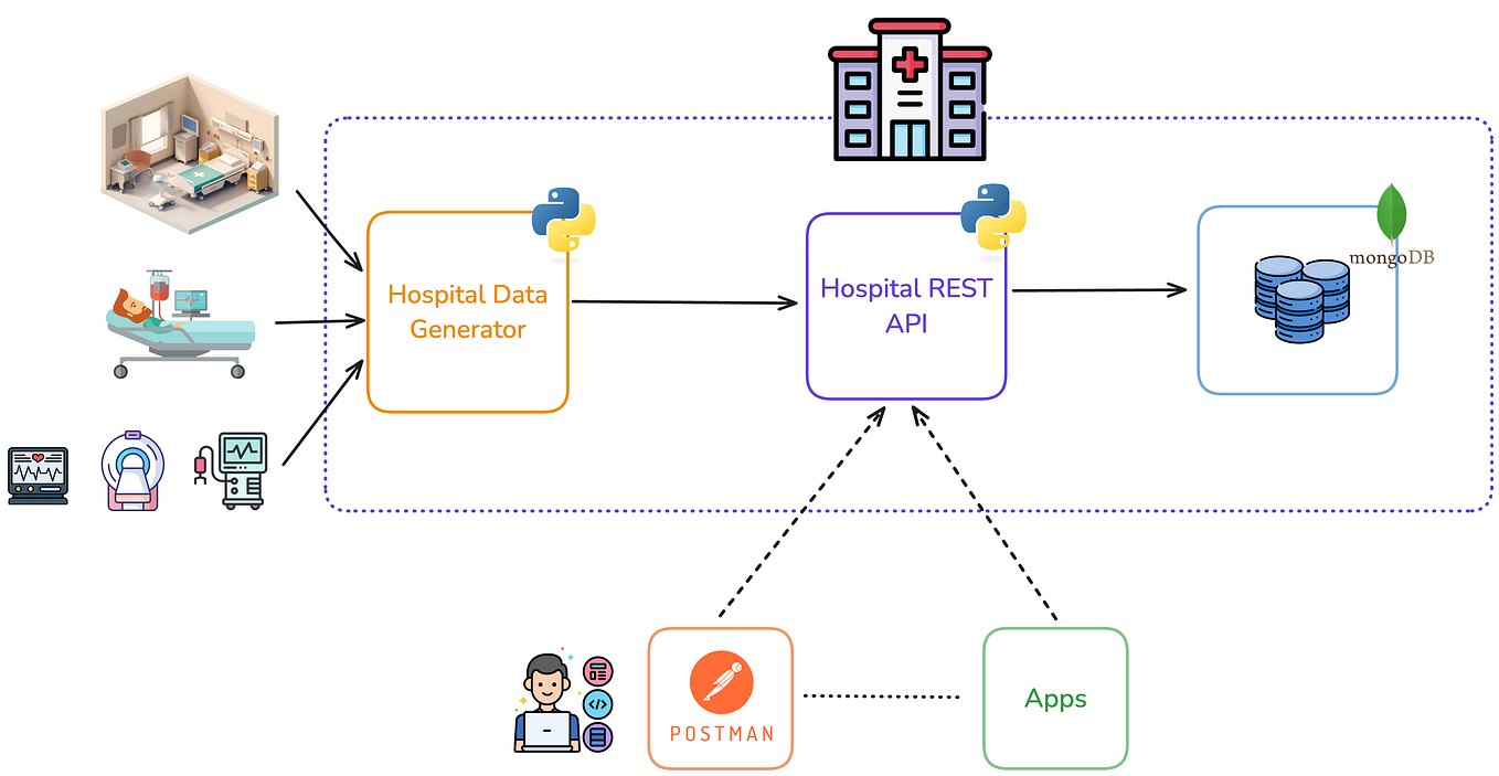 Routing in Flask | Medium
