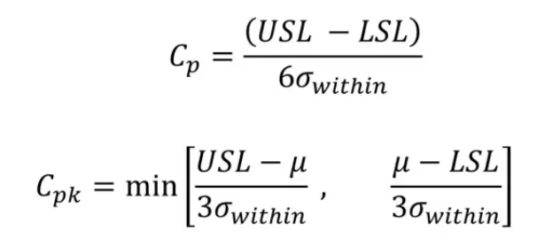 Enhancing Regression Model Validation With Graphs And Statistical Tests In Python By Ray Chen