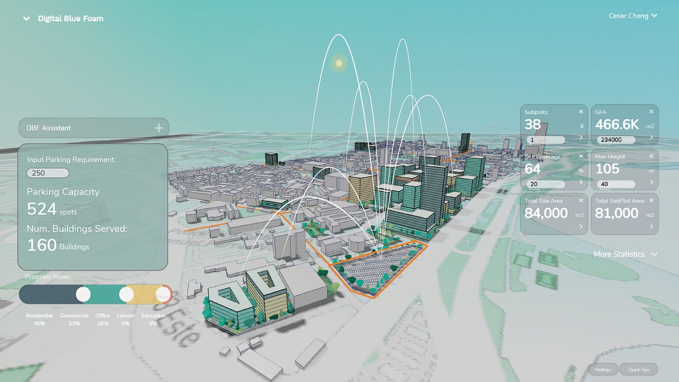 Future-proof Neighbourhoods: GPT-powered SWOT Analysis for Urban Design ...