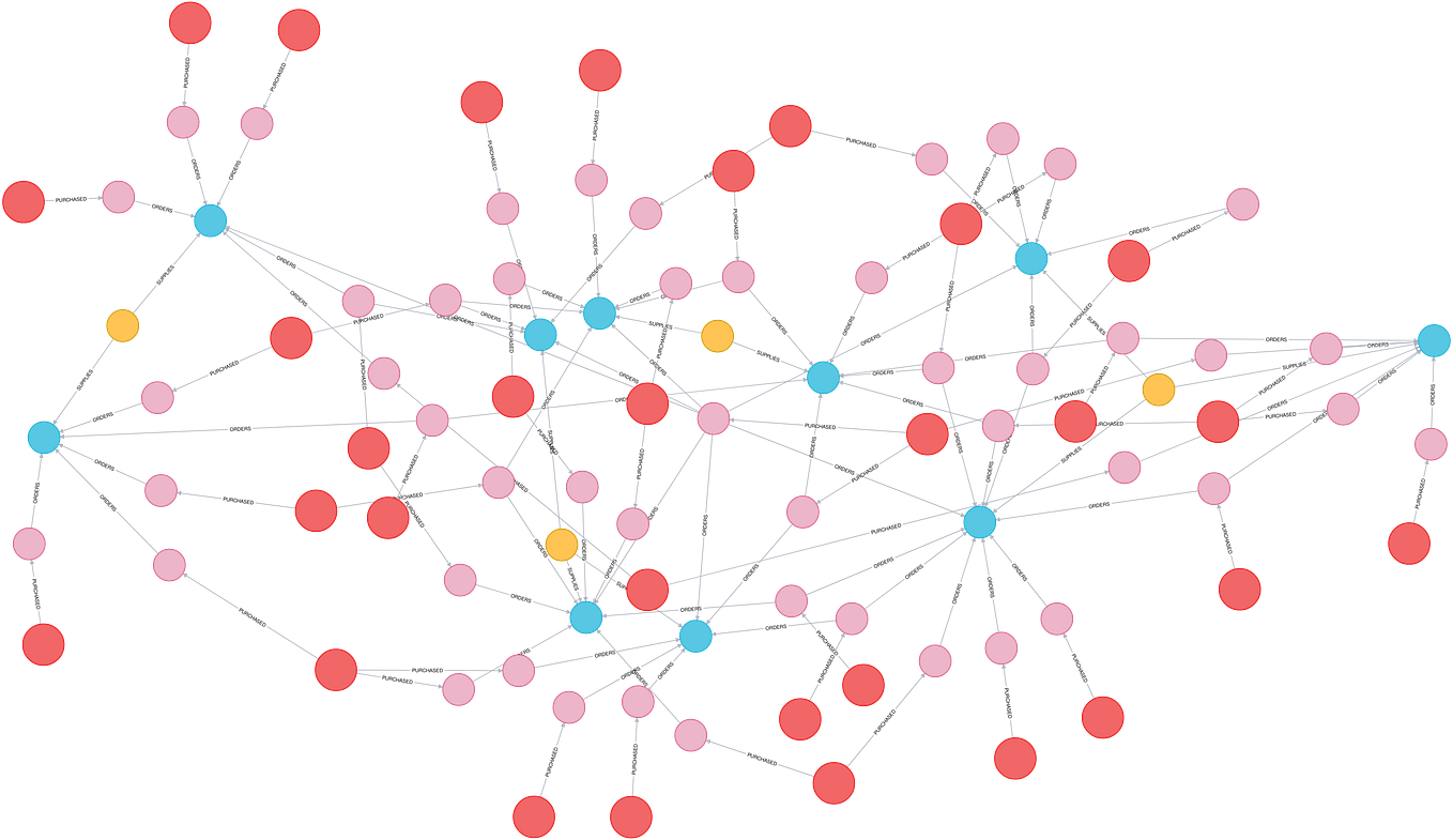 Implementing A Simple Auto Encoder In Tensorflow By Edoardo Barp Towards Data Science