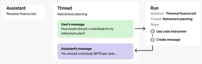Building Scheduled Report through WhatsApp using Python | by Karl Christian | Analytics Vidhya ...
