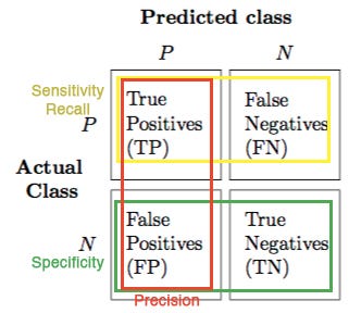 Popular Object Detection datasets — Analysis and Statistics | by Vijay ...