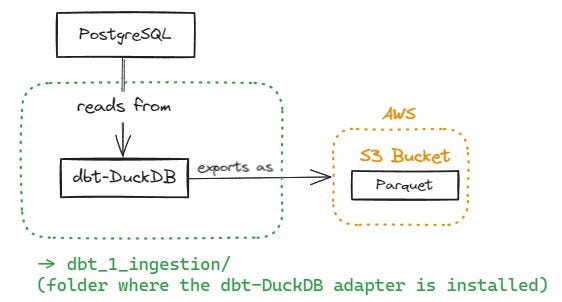 Degrees of Freedom, Fully Explained (Part 1 — Are You Satisfied?) | by Caio Velasco | Medium