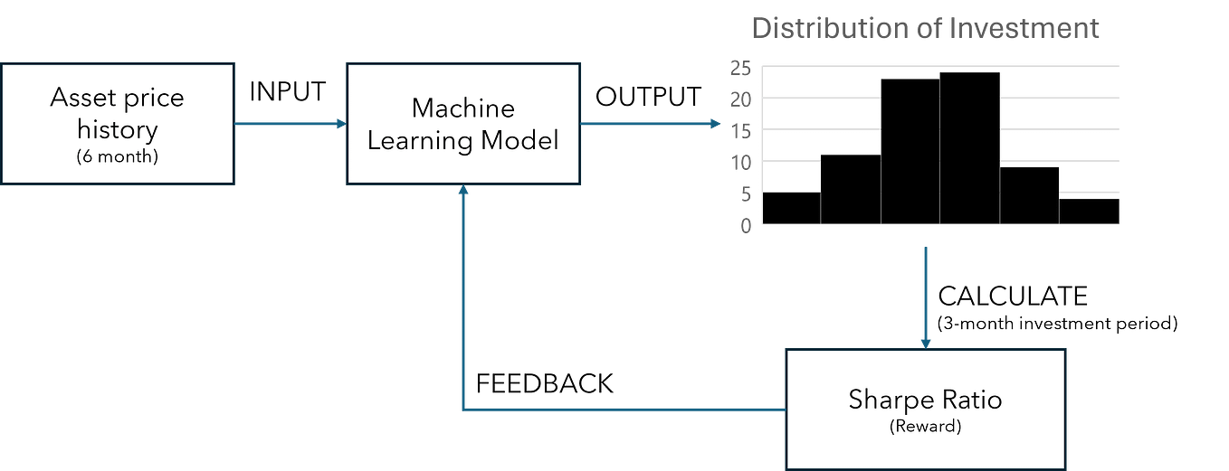 Building a Quantitative Finance Project IV — Got Bored | by Mohd Sadiq | Mar, 2024 | Medium