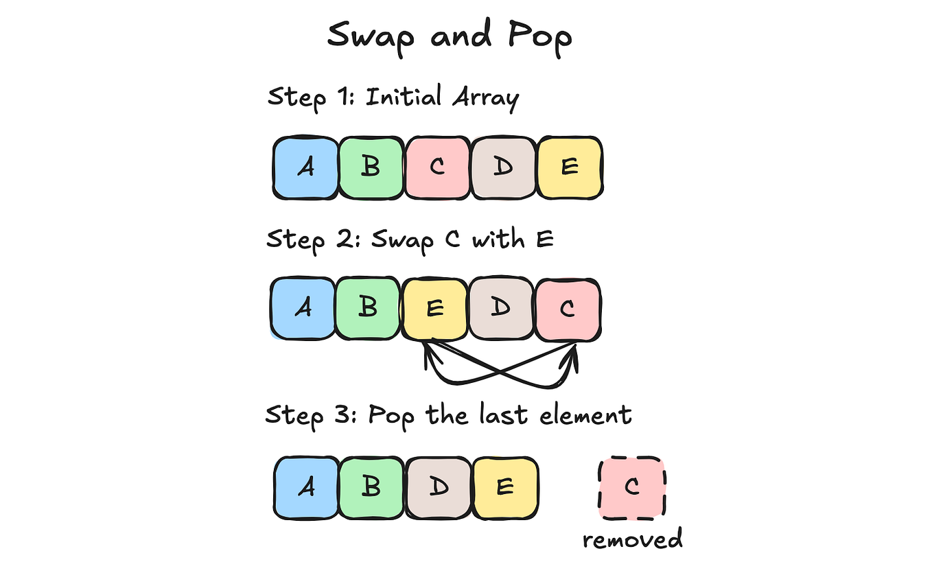 Part 1: Compiling smart contracts in the browser with SolcJS and vanilla JavaScript. | by Devon ...