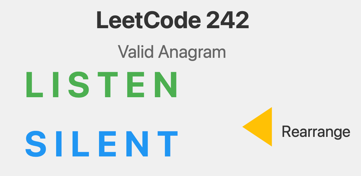Reverse A Linked List Iterative And Recursive Approach Leetcode 206 By Mrinmayee Gajanan 5047
