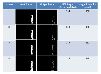HIGH SPEED FPGA-GPU PROCESSING FOR 3D-OCT IMAGING | by Prabhakar Singh Banafar | Accelerated ...