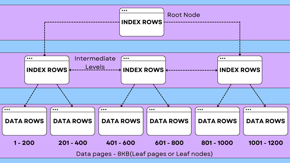 Understanding Epochs in Neural Networks | by Sisodia Ranoo | May, 2024 ...
