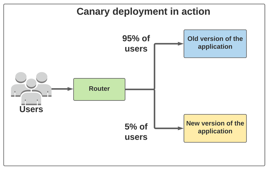 Infrastructure as Code and CI/CD in Practice with AWS CDK | by Adit Modi | Simform Engineering ...