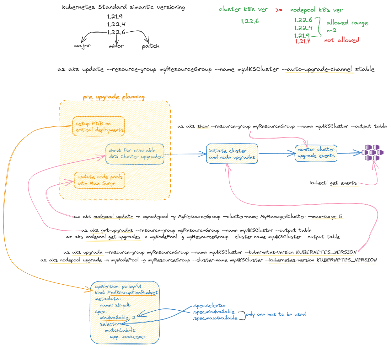 Integrating SonarCloud with Azure Devops Pipelines. | by Viswanath ... Integrating SonarCloud with Azure Devops Pipelines. | by Viswanath ...