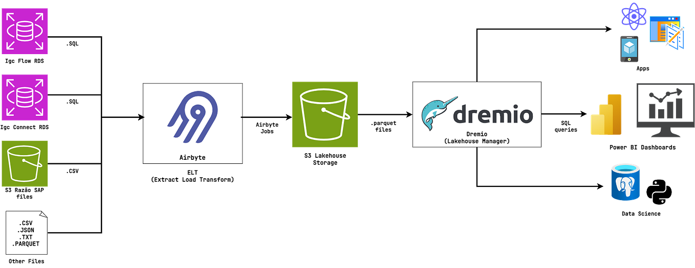 How to Efficiently Sync Data from Google Cloud Storage to MongoDB using Airflow Composer: A Step ...