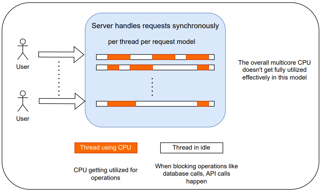 What is this S in HTTPS? How does the Internal process of obtaining this S work? (Part 1) | by ...