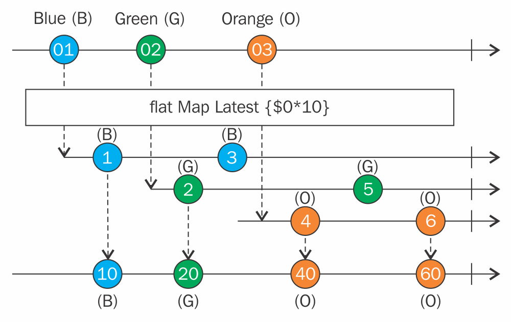 Good Code vs Bad Code. Why writing good code matters, and how… | by ...