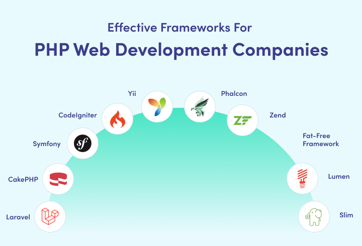 5 Ways Custom Software Development Services Solve Unique Business Challenges | by Jessica ...