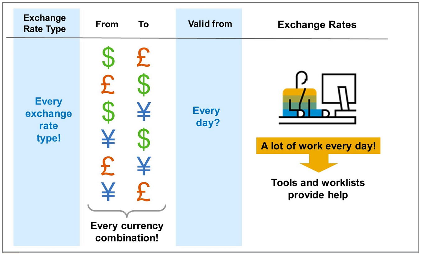 General Ledger Accounting Configuration Part 3 Ledger And Accounting Principles By Sap Hana