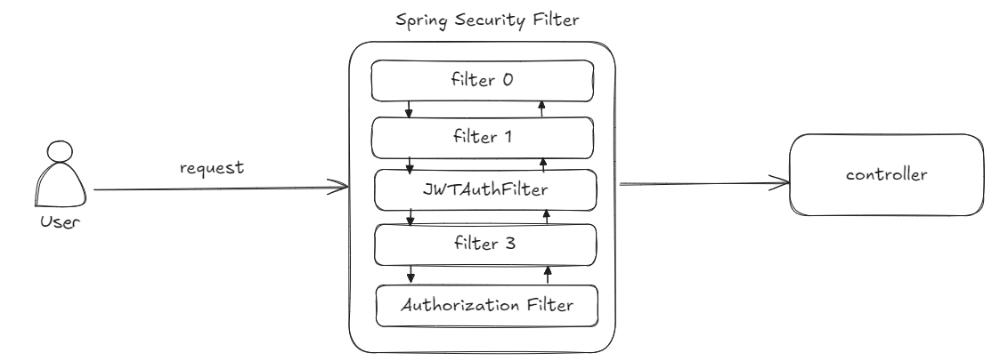 Berkenalan dengan Singleton Design Pattern | by MUHAMMAD DEVANO ZAIDAN | Medium