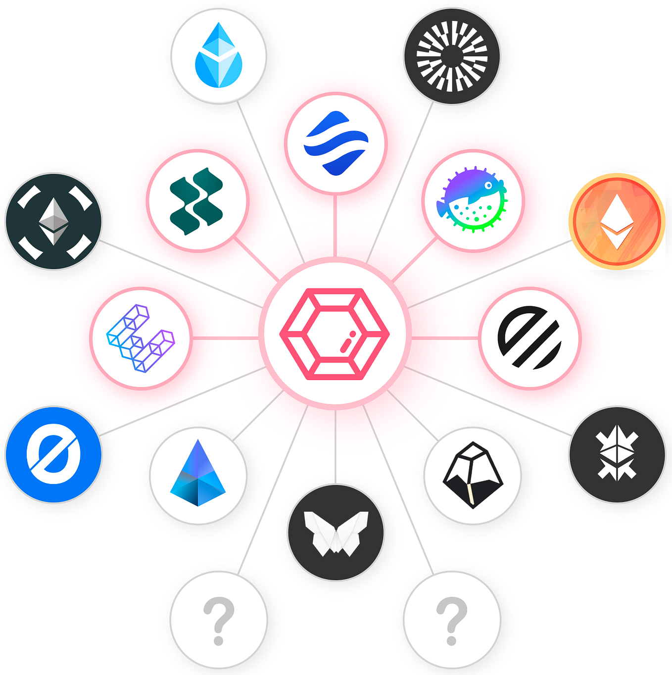 3 ways to integrate RedStone. Depending of the smart contract… | by ...