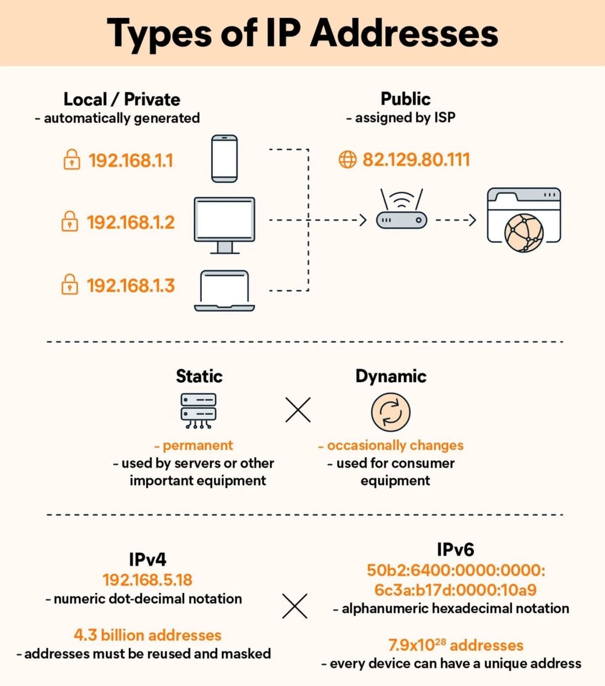 The 4 Types of SQL Joins Explained with Examples | by 1xcoder | Aug ...