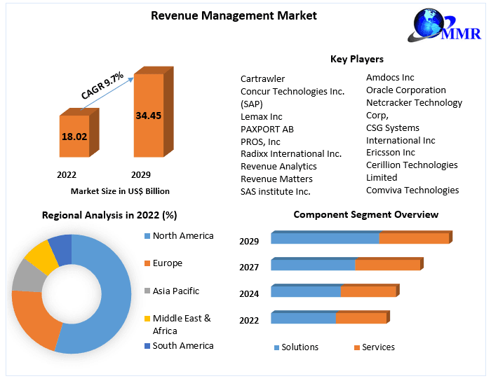Rice Syrup Market Synchronized Frontlines: Market Size, Share, Trends ...