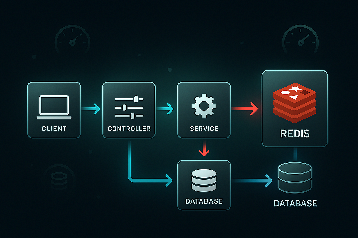 Dirty Checking Magic in Hibernate: How it Works and Why It’s Important | by Paul Ravvich ...