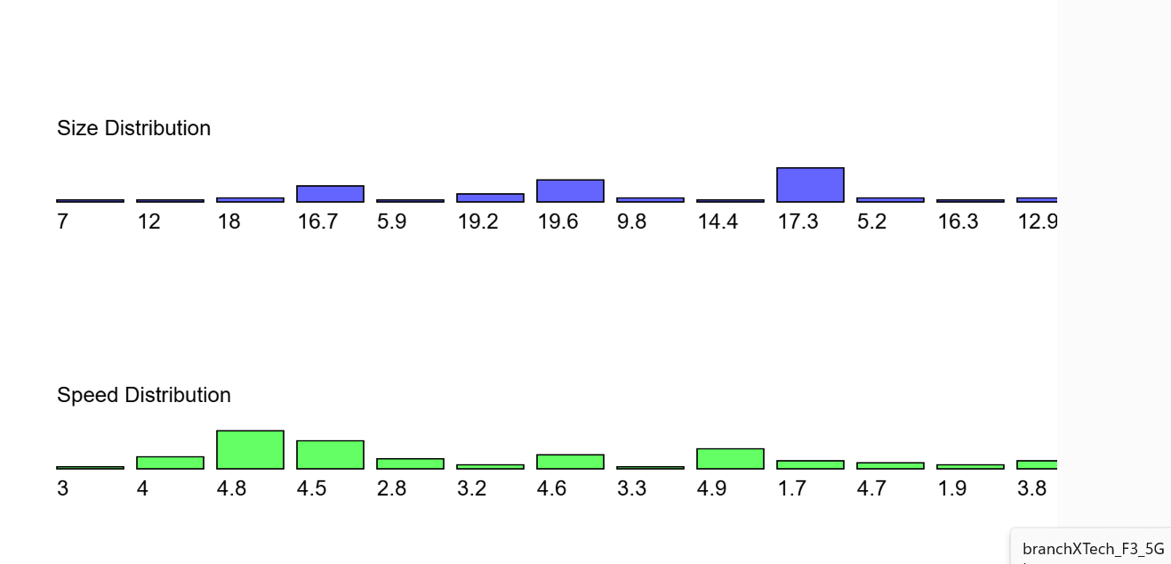 Simulating Evolution: A Study on Dominant Replicator Dynamics Using p5 ...