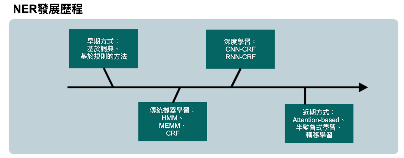 Dilation Convolution. dilated conv，中文可以叫做空洞卷積或者擴張卷積。 | by 陳明佐 | 我就問一句 ...