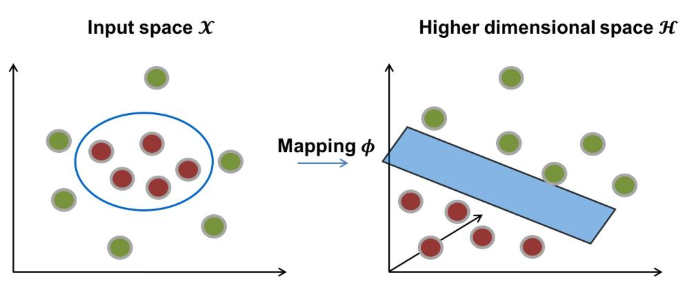 Entenda o funcionamento do K- Nearest Neighbors (KNN) | by Natalia ...