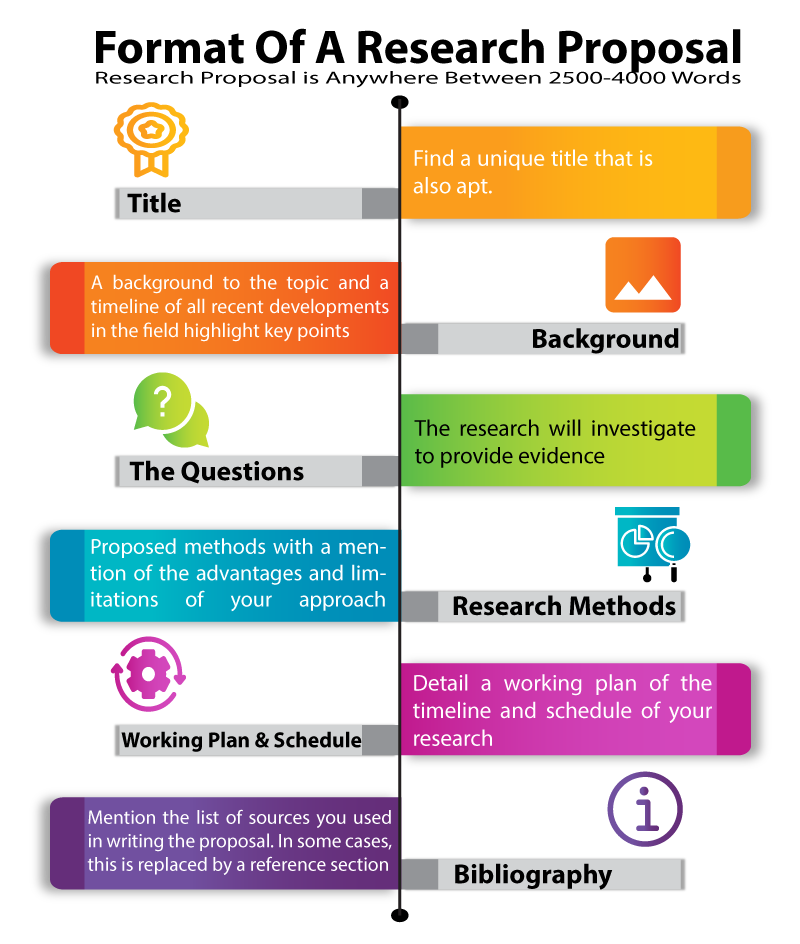 Guide to Conducting a Literature Review on Remote Work’s Impact on ...
