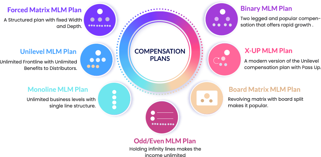 Top 5 Best Multi Level Marketing Plans in the World — A Case Study | by ...