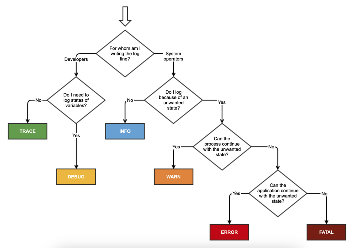 Fetching an API, Conditional Rendering and Error Handling in React.js | by Olga Nedelcu | Medium
