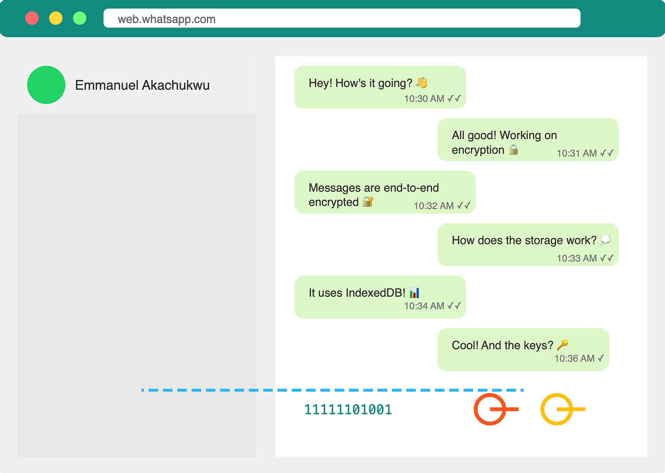 Working with HL7 (Health Level 7) using Python | by Arjun Bastola | Medium