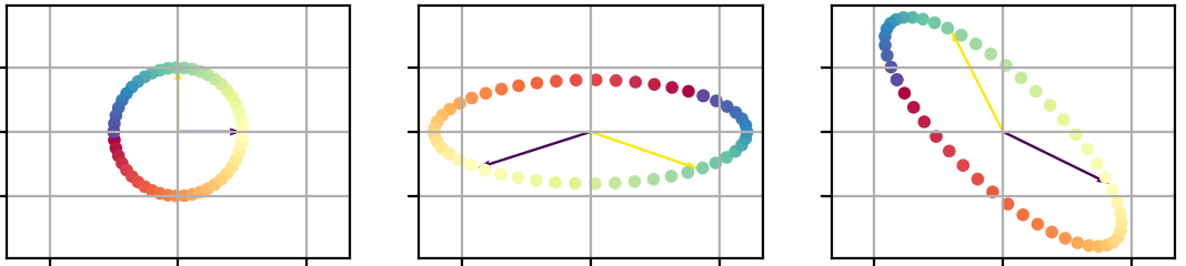 Linear Regression, Kernel Trick, and Linear-Kernel. | by Yoann Mocquin | TDS Archive | Medium