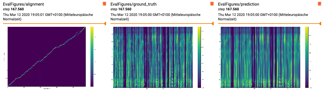 Increase text to speech pronunciation quality — adjusting eSpeak dictionary | by Thorsten Müller ...
