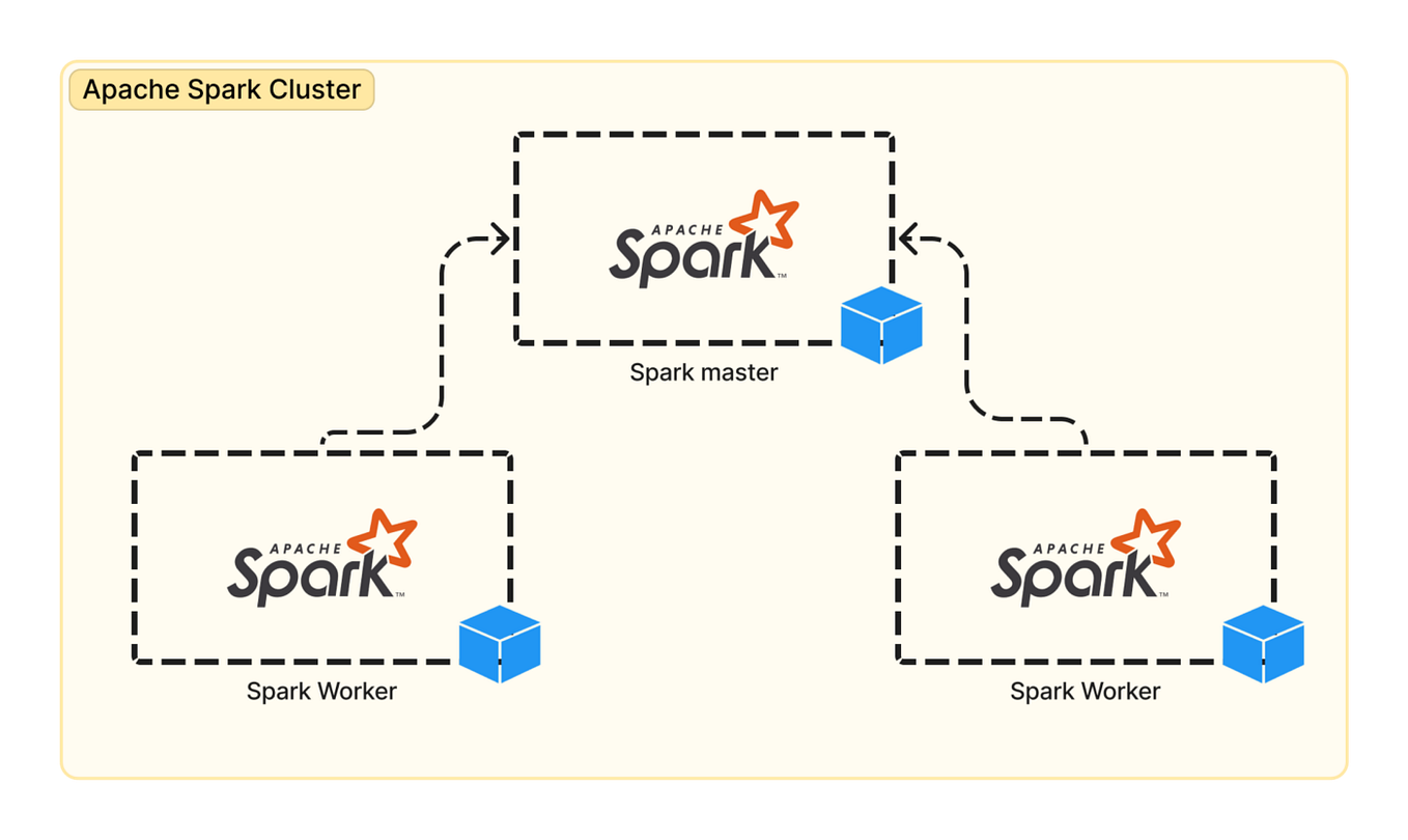 Different ways of reading files in AWS Lambda | by Kvs Sankar Kumar | Medium