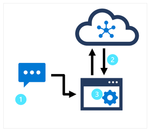 Custom Named Entity Recognition with Azure AI Services: A Step-by-Step Guide | by Sathwik | Medium