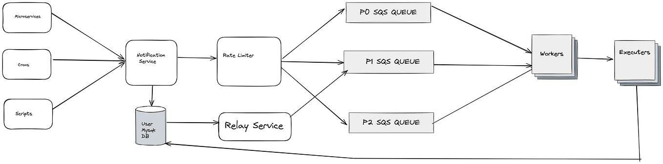 Let’s implement a real-time package tracking app with RabbitMQ and Web socket using Go 🚀 | by ...